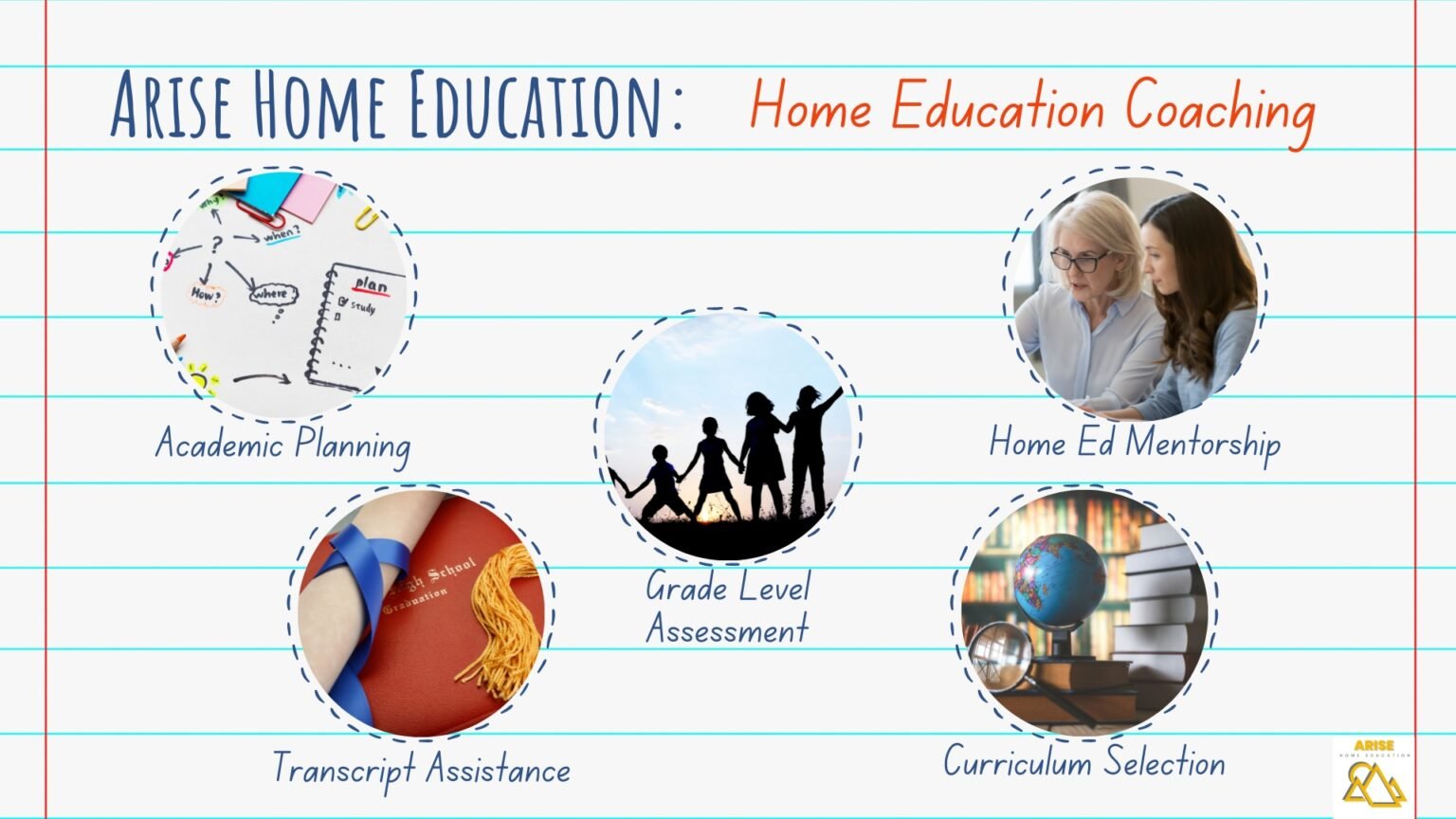 Home Ed Coaching - Arise Home Education
